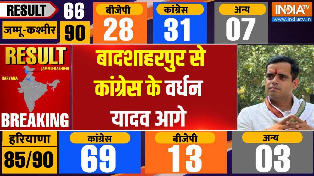 Haryana Badshapur Seat: Congress's Vardhan Yadav ahead from ...