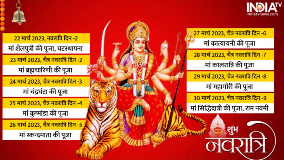 chaitra navratri 2023 Date 9 days in chaitra navratri nine goddesses worshiped see here full ...