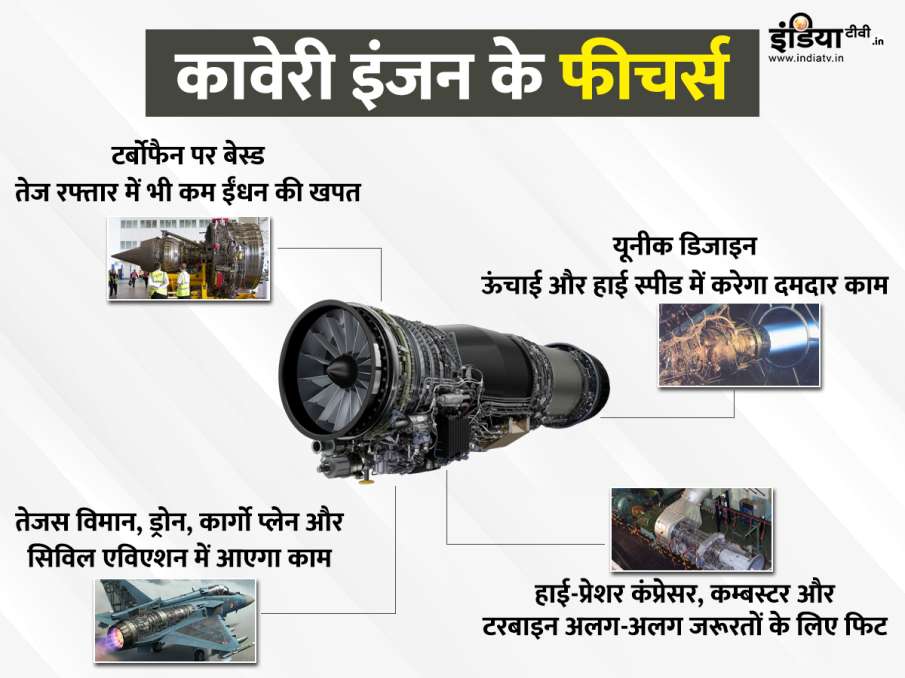 Kaveri Engine: क्या है कावेरी इंजन, जिसे लेकर सोशल मीडिया पर मचा है ...