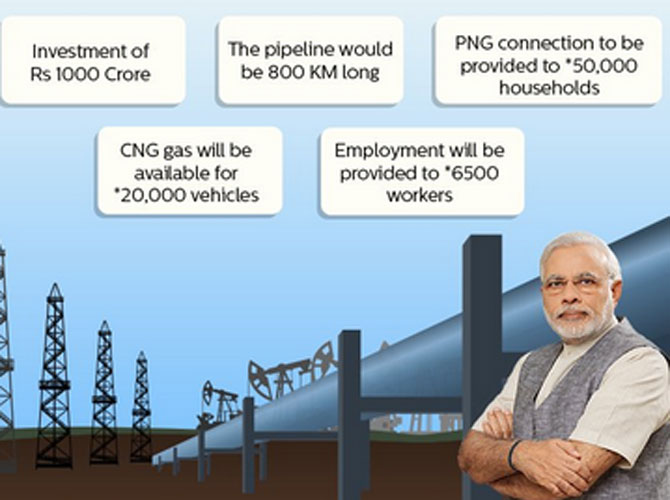 PM Modi to launch urja ganga gas pipeline project in varanasi - India ...