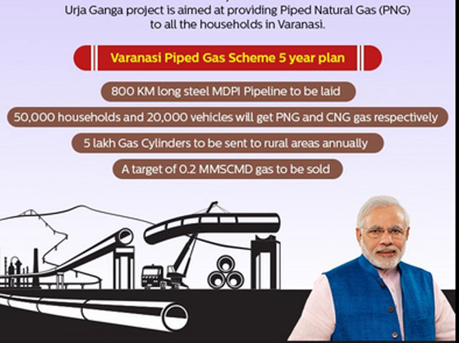 PM Modi to launch urja ganga gas pipeline project in varanasi - India ...